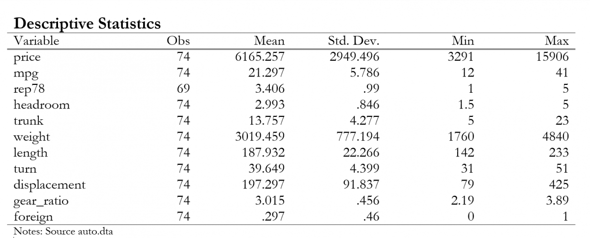 asdocx Examples - Basic Use - asdocx - Publication Quality Tables in Stata