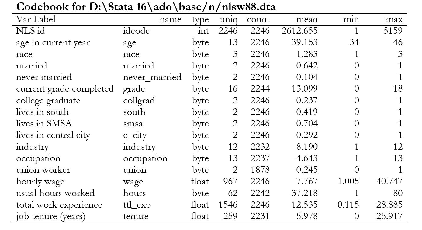 Asdocx Export Stata Codebook To Word Excel Or LaTeX Asdocx Asdocx Export Stata Codebook To Word Excel Or LaTeX Asdocx