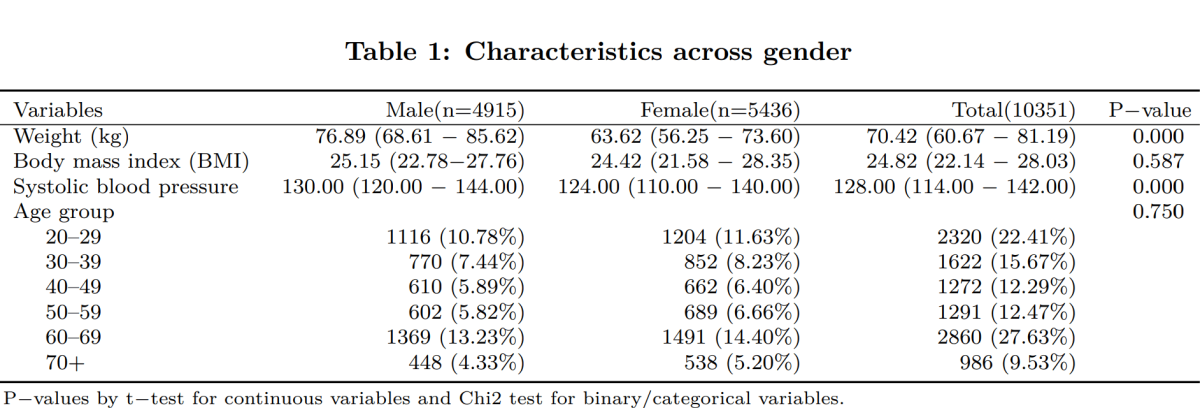 table1: Template for baseline characteristics of patients - asdocx - asdocx