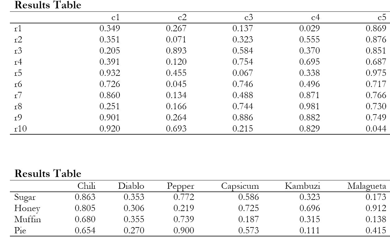 Export Stata Matrix With Asdocx To Excel Word LaTeX Or HTML Asdocx